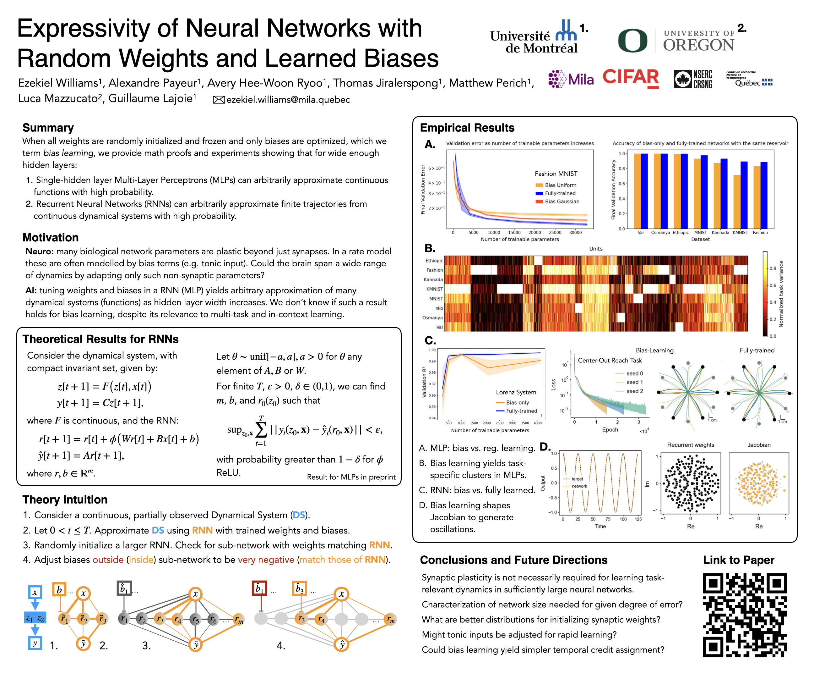 ICLR Poster Expressivity of Neural Networks with Random Weights and Learned Biases